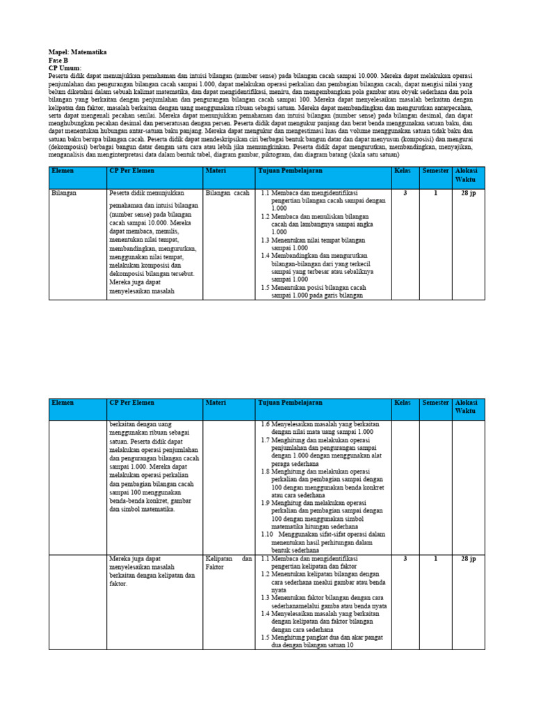 CP TP MTK Kls 4 | PDF