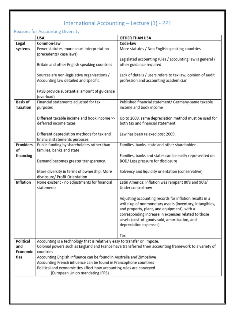 International Accounting Diversity | PDF | Accounting | Taxes