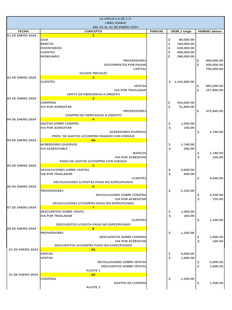 La Unica Pag. 184 | PDF | Business | Contabilidad