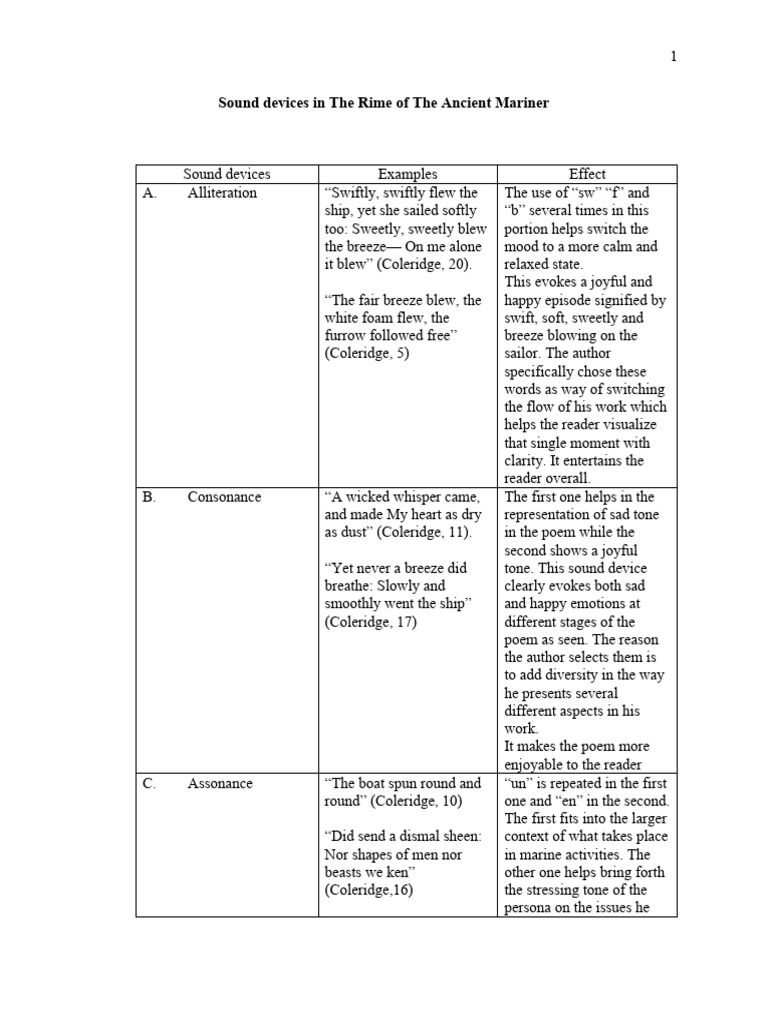Sound Devices in The Rime of The Ancient Mariner | PDF | Samuel Taylor ...