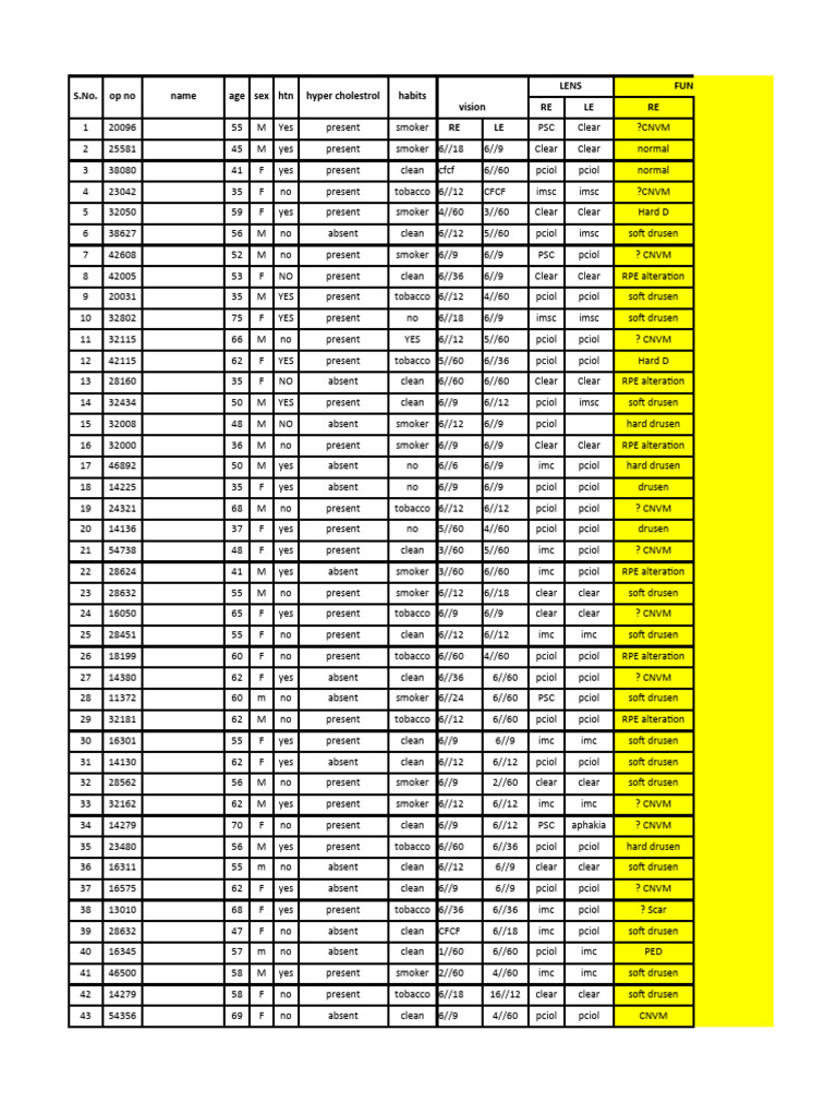 Master Chart | PDF | Self-Improvement | Science & Mathematics