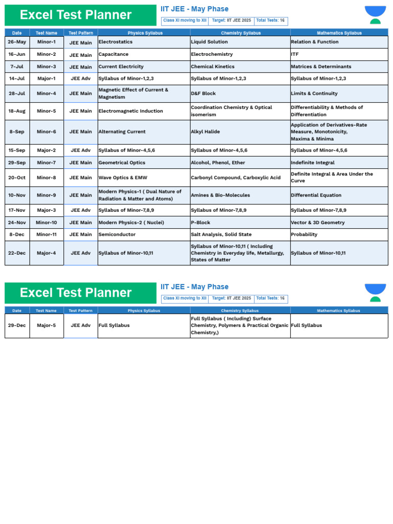 IIT JEE Class 12 Excel - May 2024-25 Test Planner | PDF | Chemistry ...