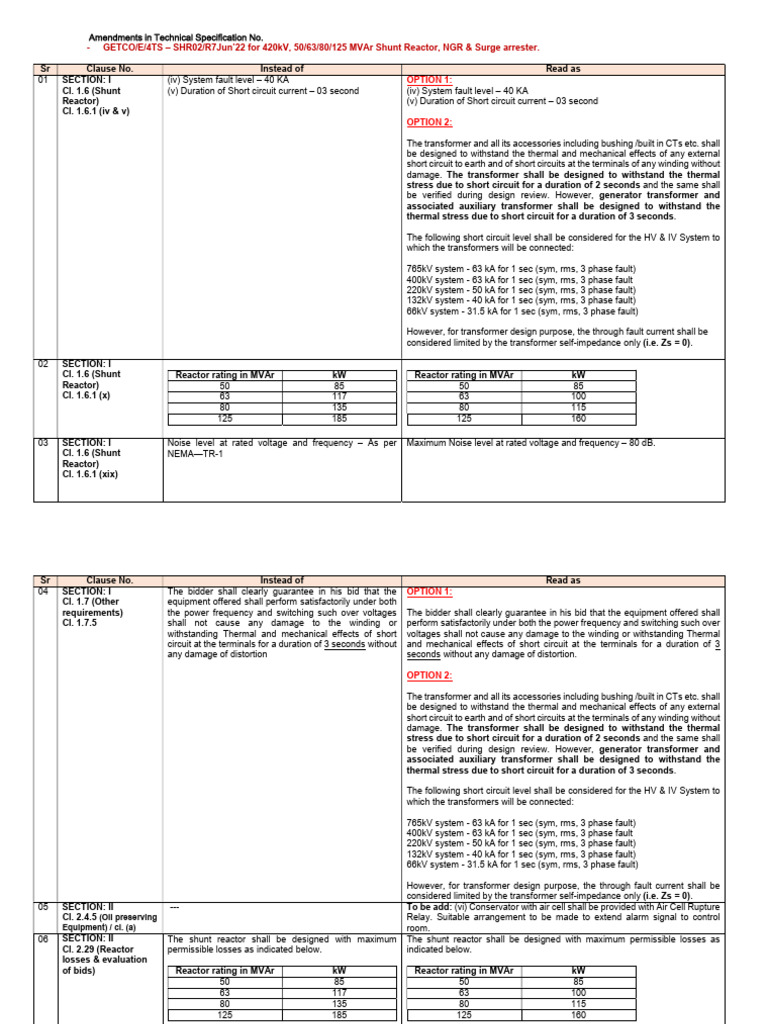 400 kV 50 63 80 125 MVAr Shunt Reactor NGR SA R7 Jun22 | PDF ...