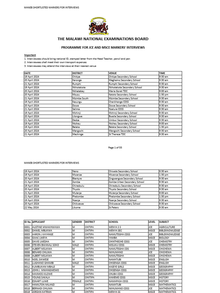 MANEB Interview Schedule for Markers | PDF | Science | Physical Sciences
