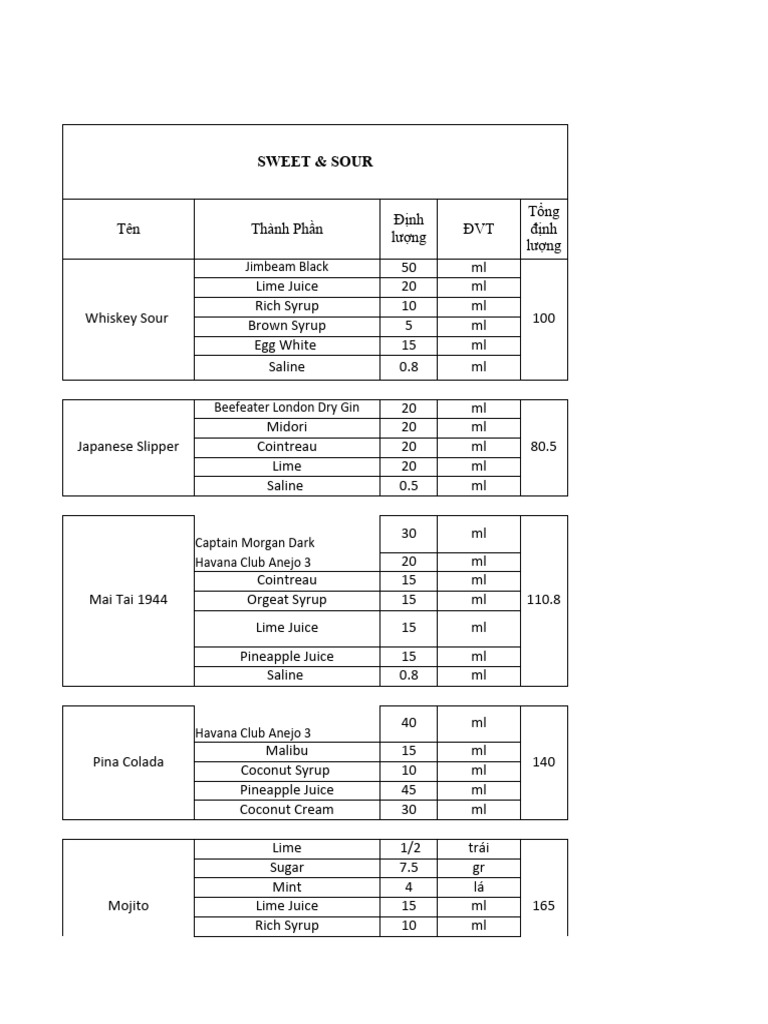 RECIPE Menu Hammond | PDF | Cocktails | Mixed Drinks
