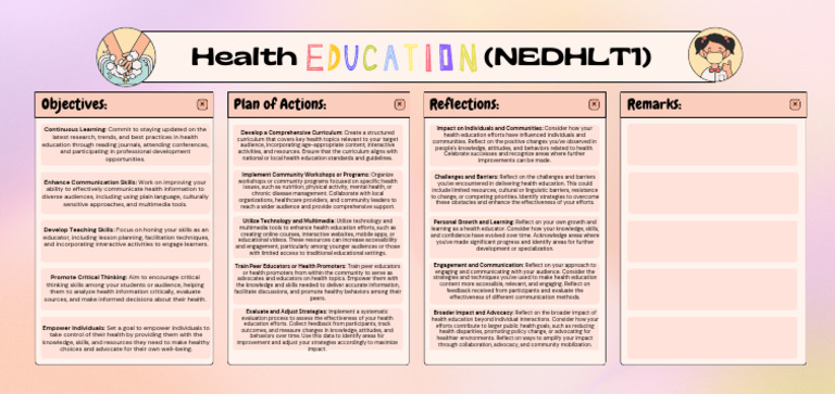Health Education Output | Download Free PDF | Health Education | Learning