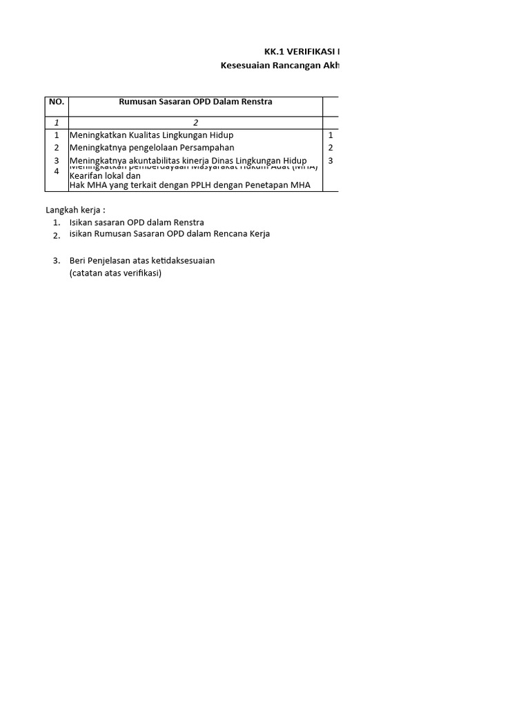 Verifikasi Kesesuaian Renja dan Renstra | PDF