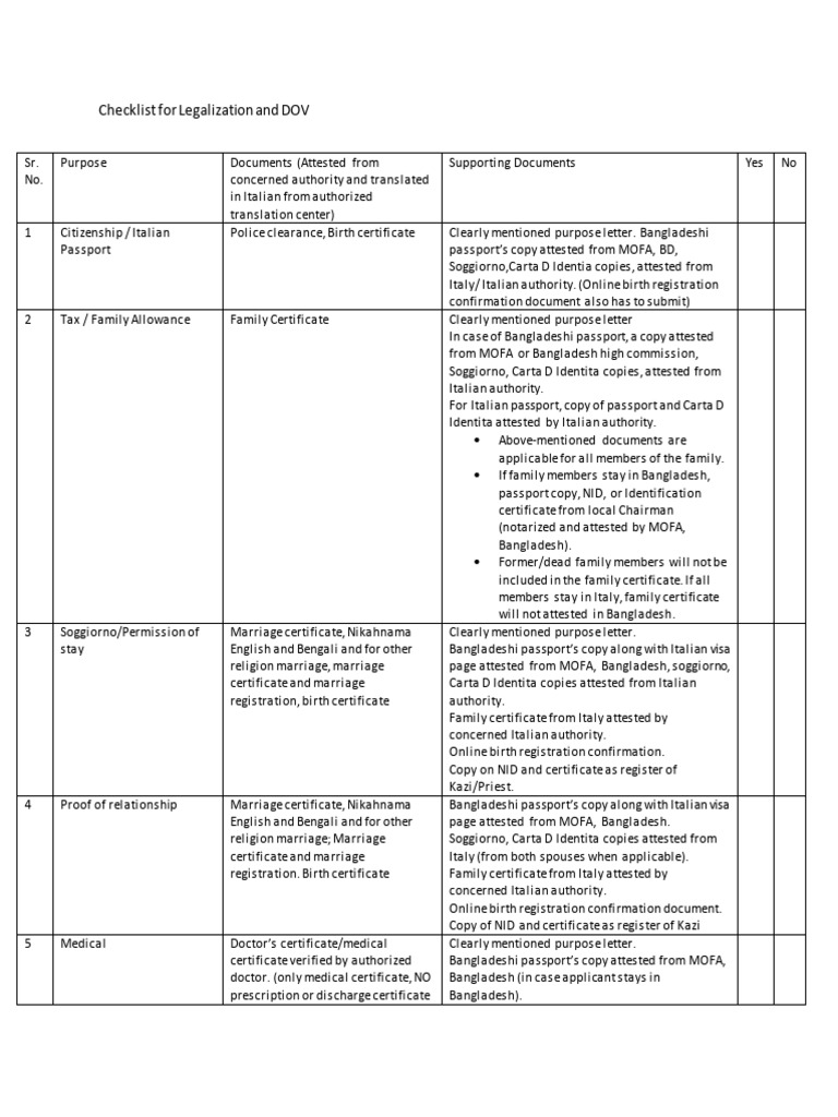 Checklist For Legalization | PDF | Birth Certificate | Identity Document