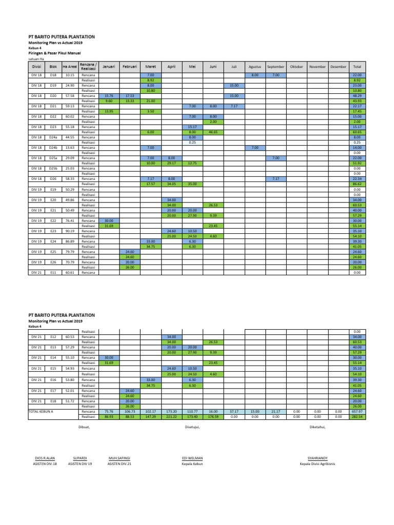 Format Monitoring Piringan & Pasar Pikul Divisi 2019 Kebun 4 | PDF
