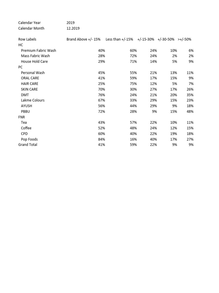 EB Summary 2019 | PDF