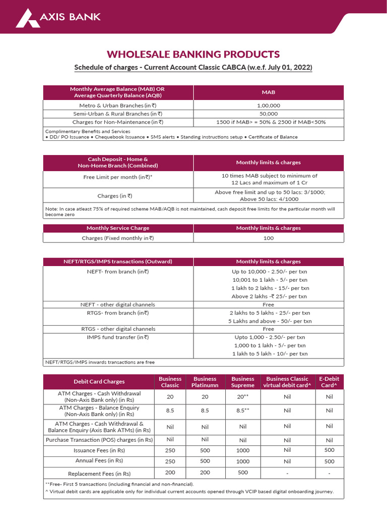 Current Account Charges & Benefits Guide | PDF | Money | Service Industries