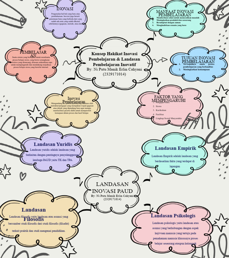 CPMK 1 Sub A Dan Sub B - Inovasi PAUD | PDF