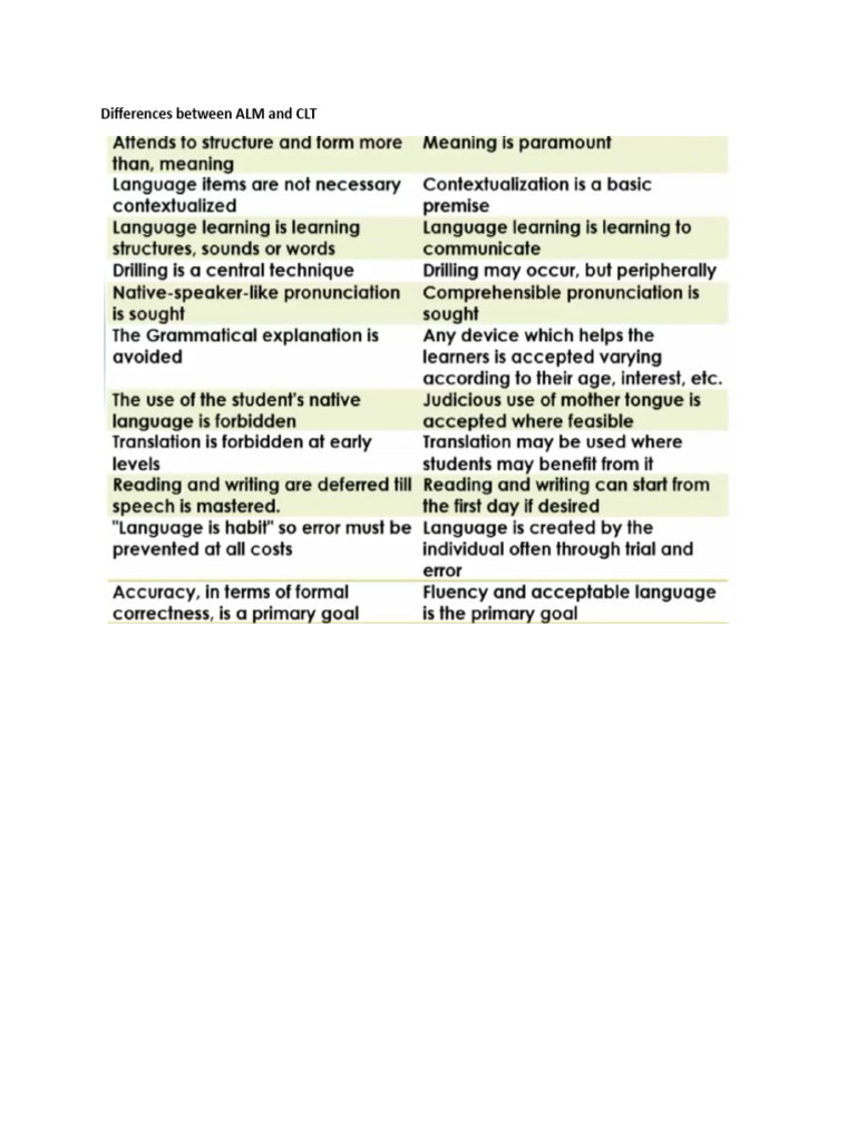 Differences Between ALM and CLT | PDF