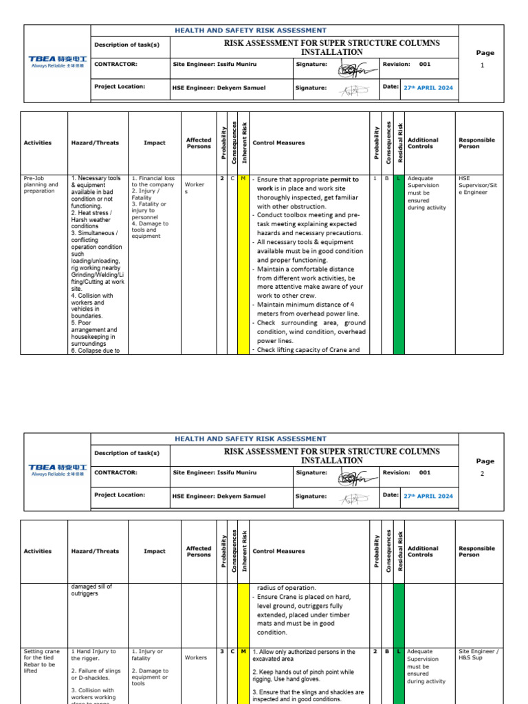 Rigging Risk Assessment Overview | PDF | Risk Assessment | Risk