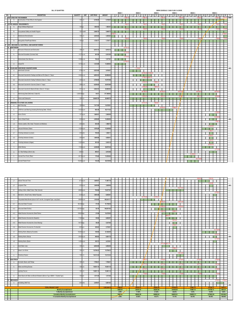 S-Curve - Cash Flow - Work Sched | PDF | Framing (Construction ...