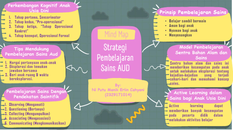 Mind Map CPMK 4 - Strategi Pembelajaran Sains AUD - Ni Putu Manik Erlin ...