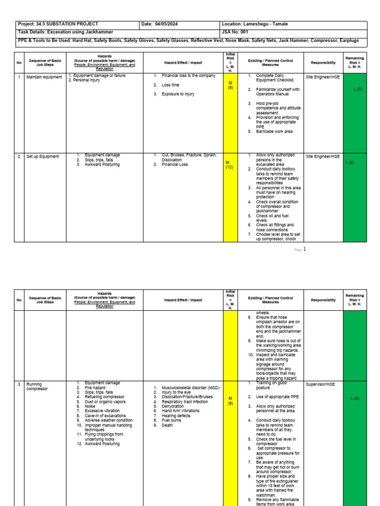 JHA For Excavation - Jackhammer | PDF | Personal Protective Equipment ...
