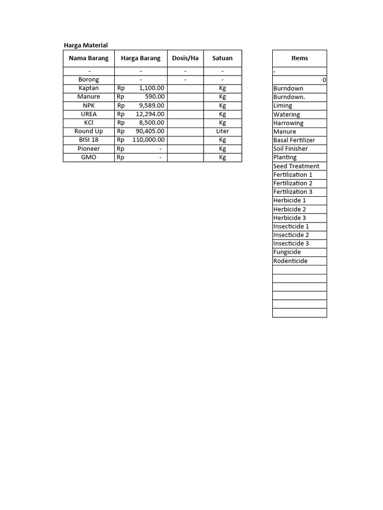 DR Block C 01, C03, C04 - 20240211 - Cycle 3 | PDF | Fertilizer | Agriculture And The Environment