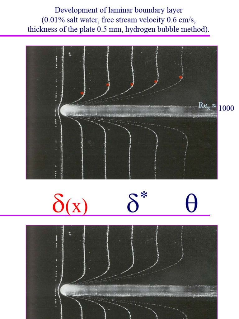 Development of Laminar Boundary Layer and Displacement Thickness | PDF | Boundary Layer | Fluid ...