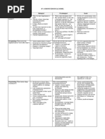 5Ps in Case Formulation | PDF | Career & Growth