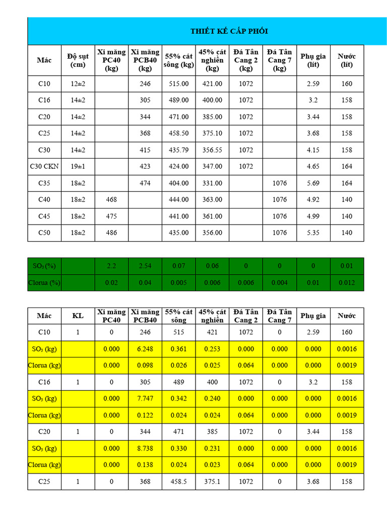 Tinh SO3, Clorua | PDF