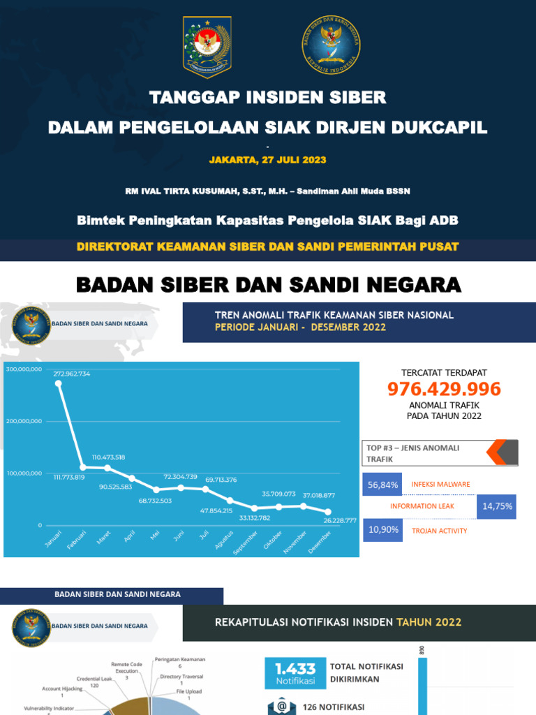 BSSN - Tangggap Insiden Siber Pengelola SIAK Dukcapil Ival Ang II | PDF