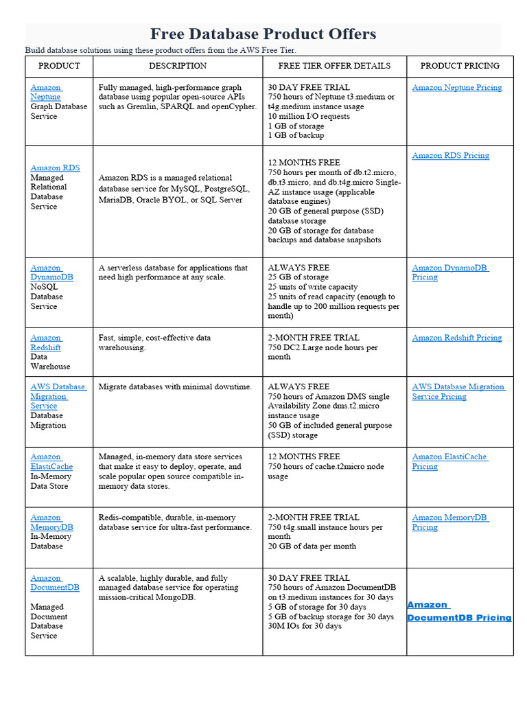 AWS Free Product Offers | Download Free PDF | Databases | Information ...