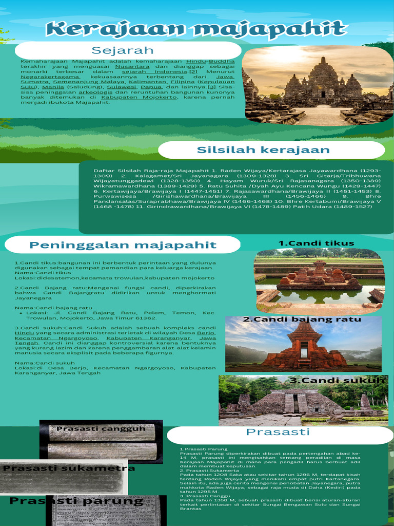 Sejarah dan Peninggalan Majapahit | PDF