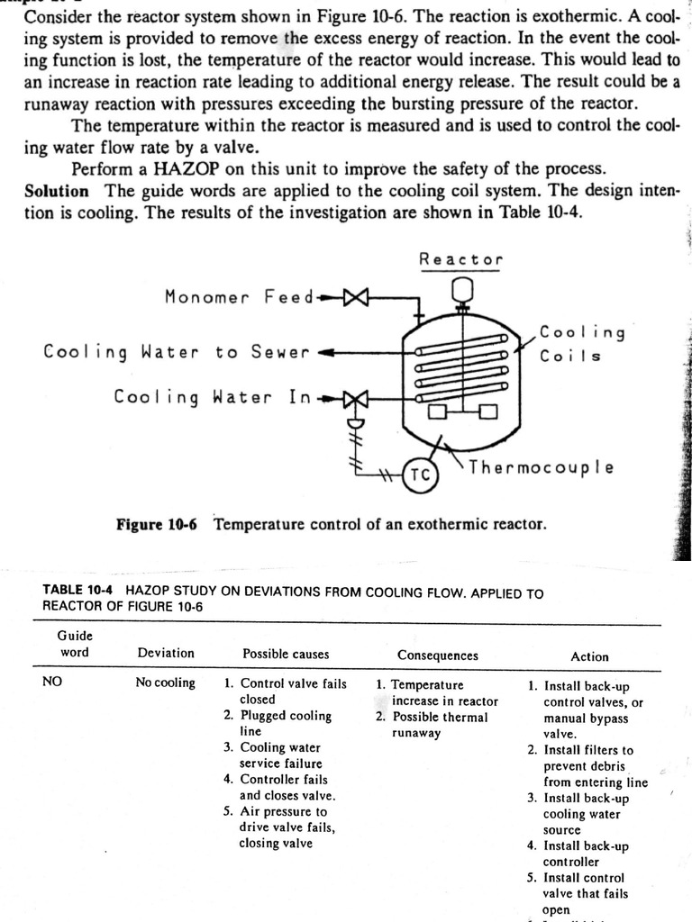 Hazop Reattore | PDF | Chemical Reactor | Energy Technology