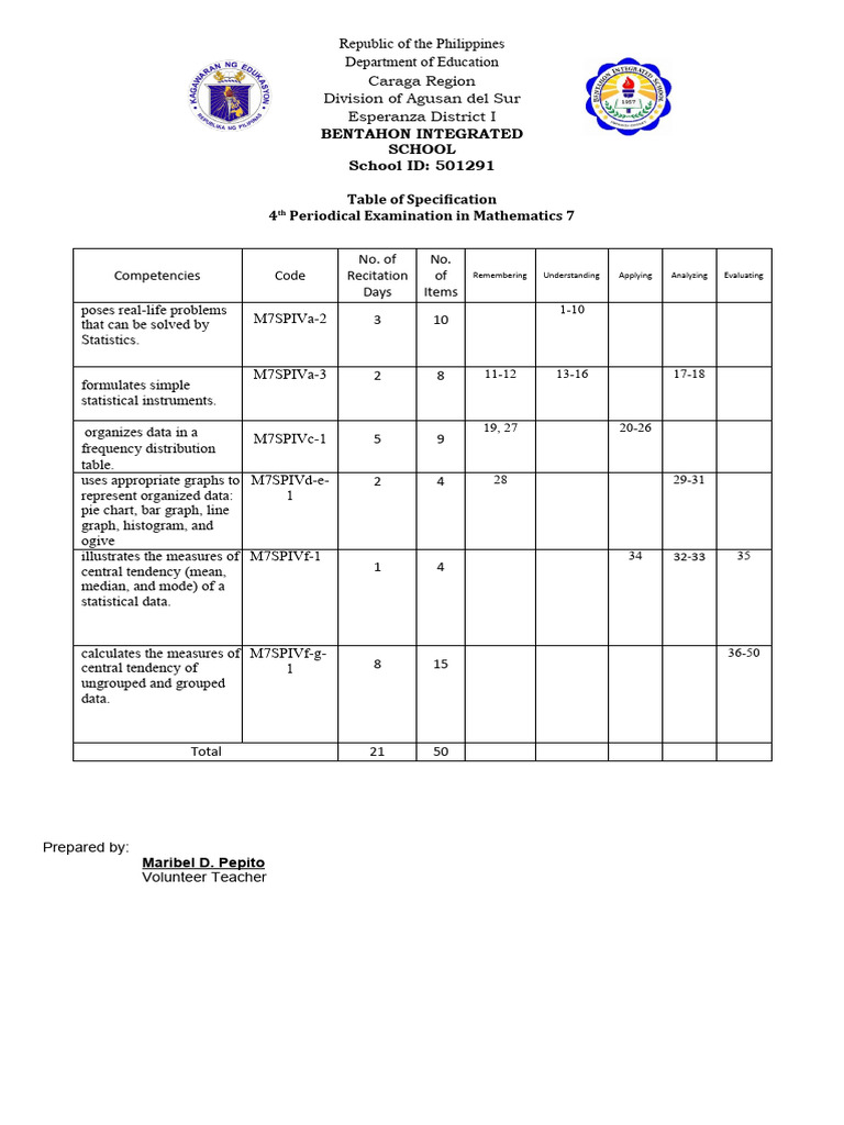 Math 7 4th Quarter | Download Free PDF | Histogram