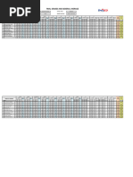 Graph: Item Analysis With MPS, Frequency of Errors and Mastery Level | PDF | Evaluation Methods ...