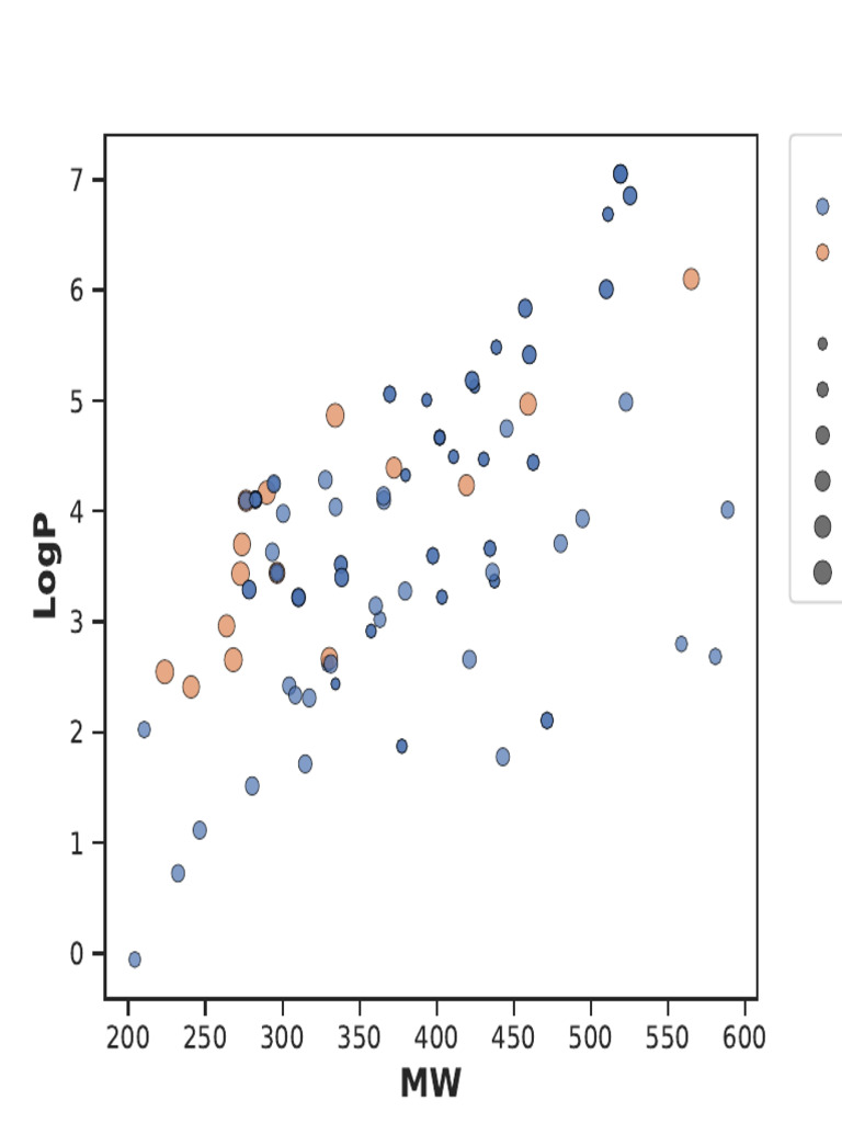Plot MW Vs LogP | PDF Plot MW Vs LogP | PDF