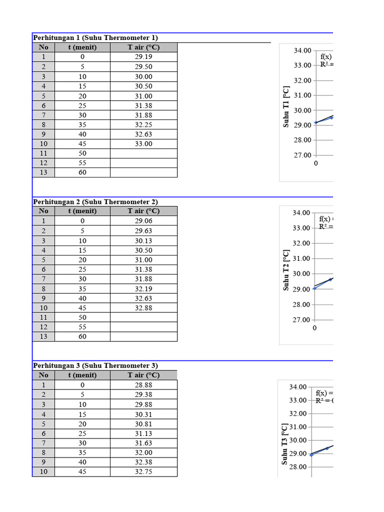Tabel Data Kalibrasi Daya-3 | PDF