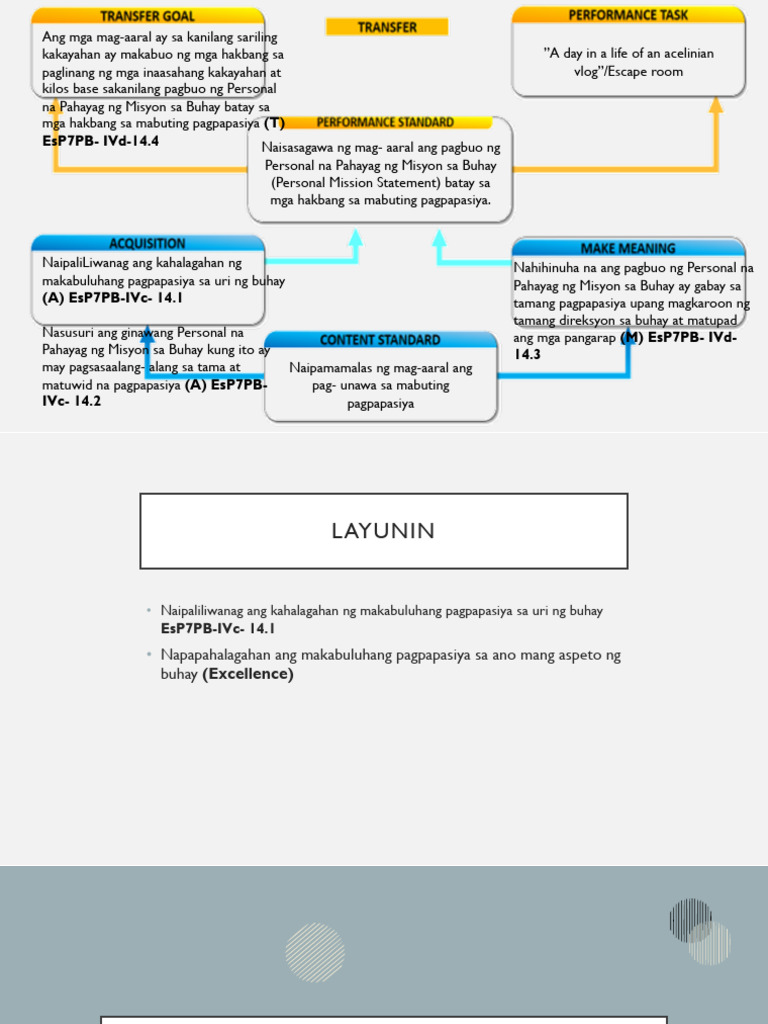 ESP - Q4 - Lesson 1 | PDF