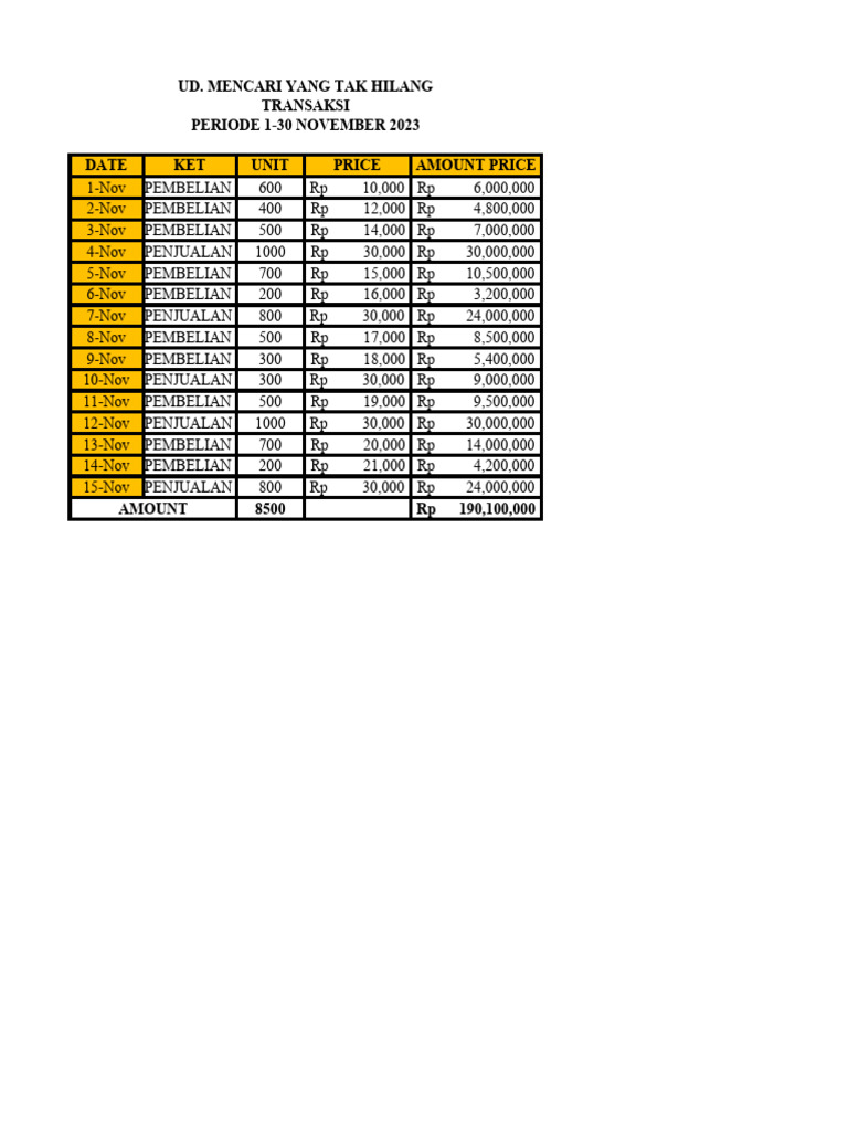 Metode Persediaan Fifo Lifo Avegare Soji | PDF