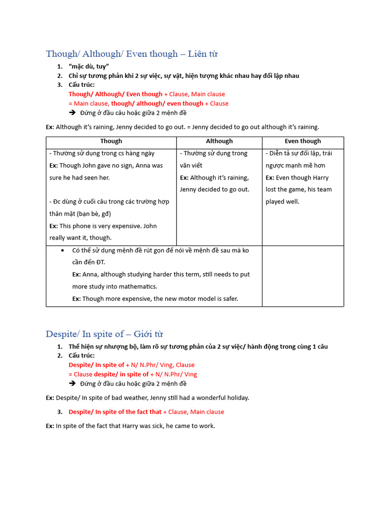 Understanding Though, Although, Despite Usage | PDF