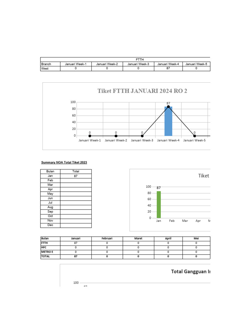 Report Noa - Branch Rawa Laut | PDF | Computer Science | Information ...
