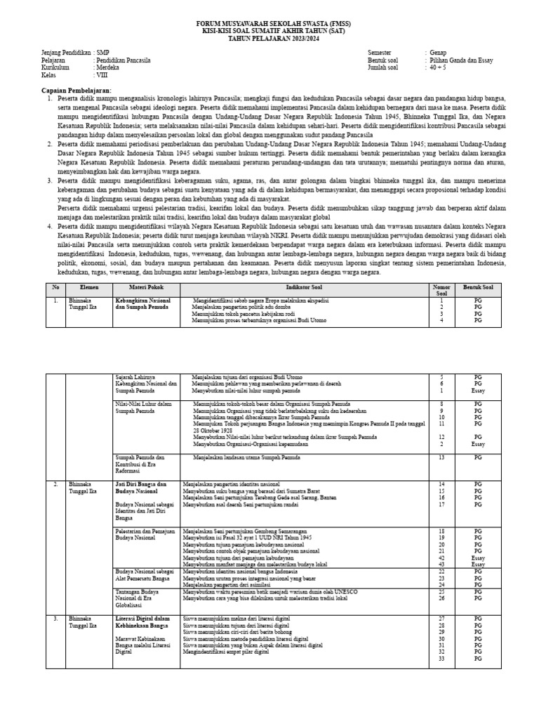 PPKn8 - Kisi-Kisi SAT 2023-2024 | PDF