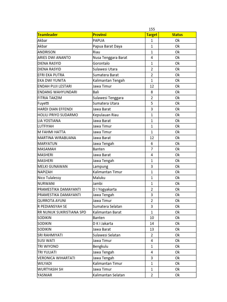 List AHM | PDF | Jakarta | Java