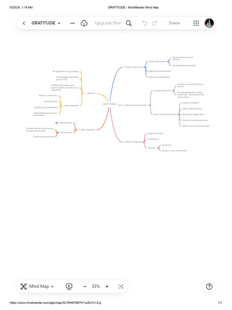 GRATITUDE - MindMeister Mind Map | PDF | Gratitude | Emotions
