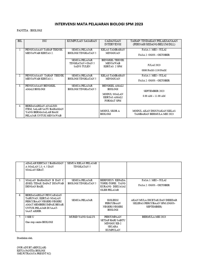 INTERVENSI Biologi SPM 2023 | PDF