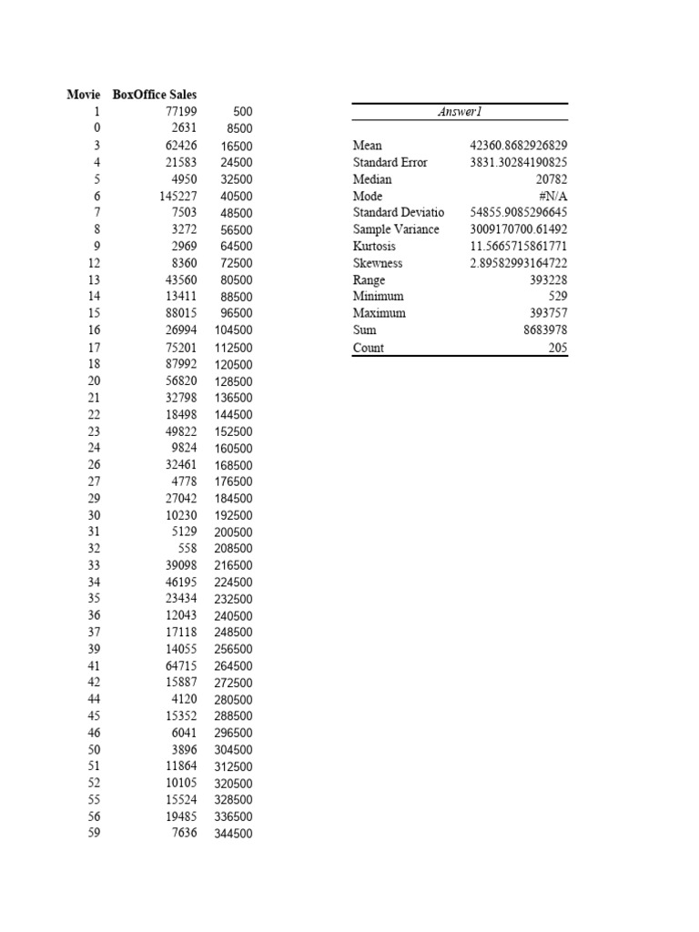 movie | PDF | Standard Deviation | Skewness