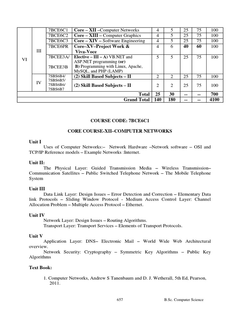 5th Sem Syllabus | Download Free PDF | Computer Network | Php