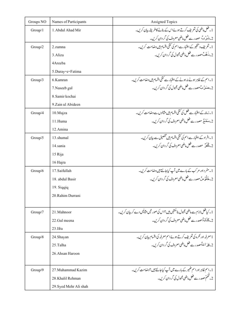 Assignments BBA | PDF