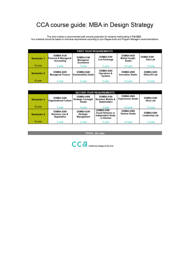 Course Guide MBA Design Strategy 2023-2024 | PDF | Master Of Business ...