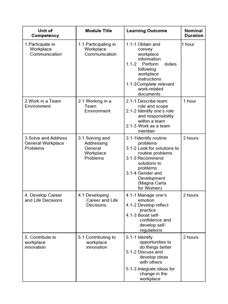 Unit-of-Competency | PDF | Occupational Safety And Health