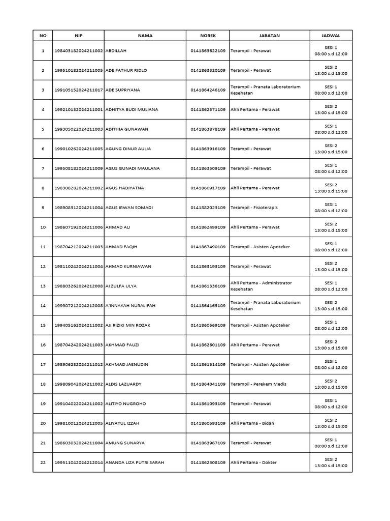 Jadwal Ajuan Pembuatan Atm Rsud Waled | PDF