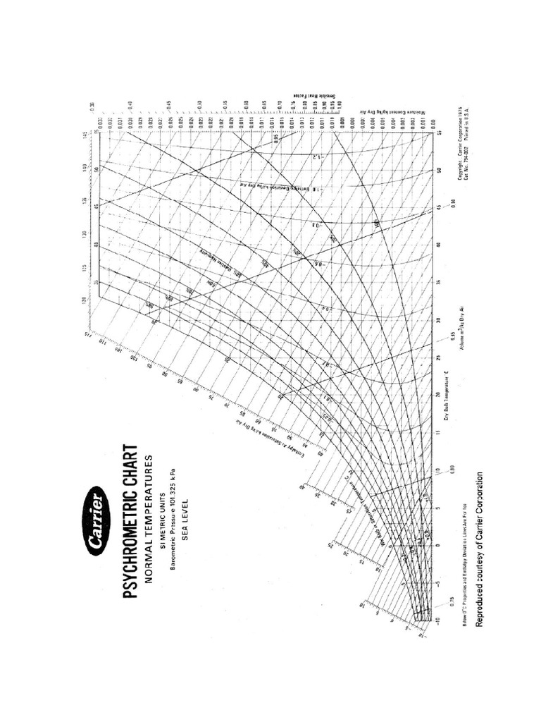 Final Yr RAC Lab Air Conditioning 4A | PDF