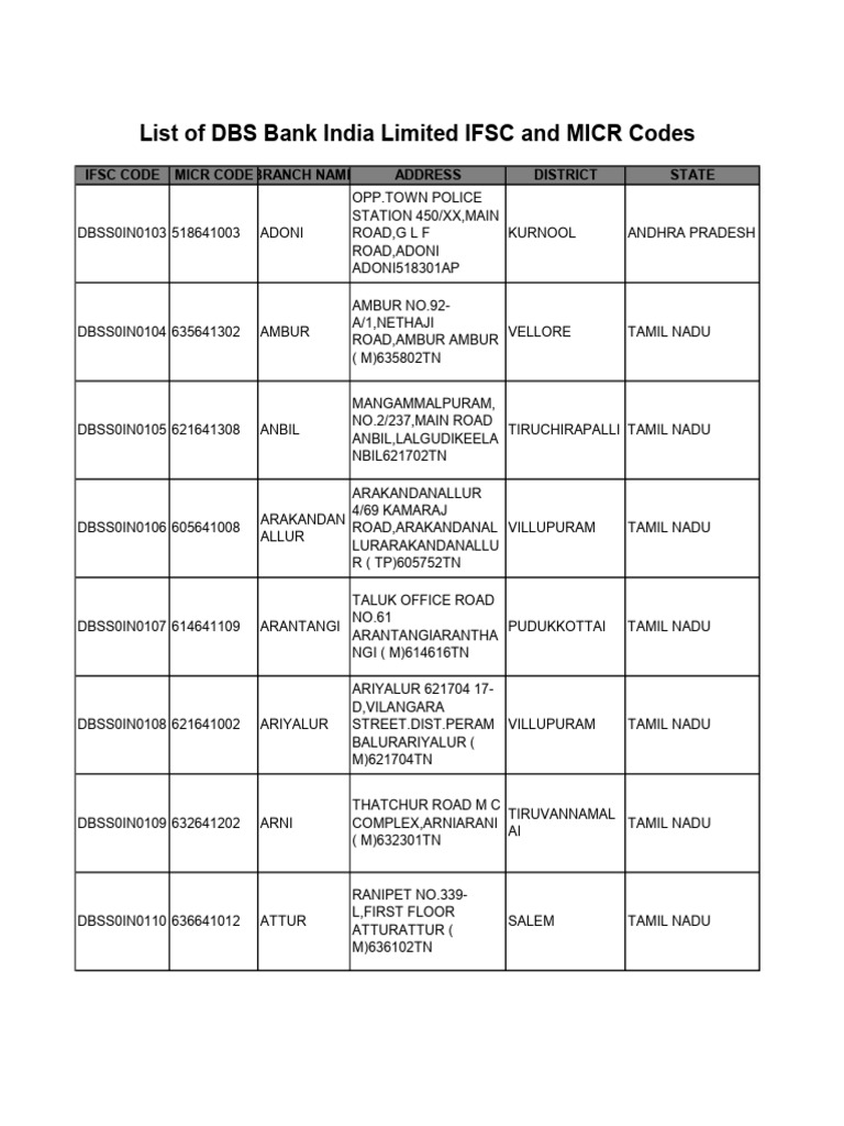 Ifsc and Micr Code | PDF | Bangalore | Tamil Nadu