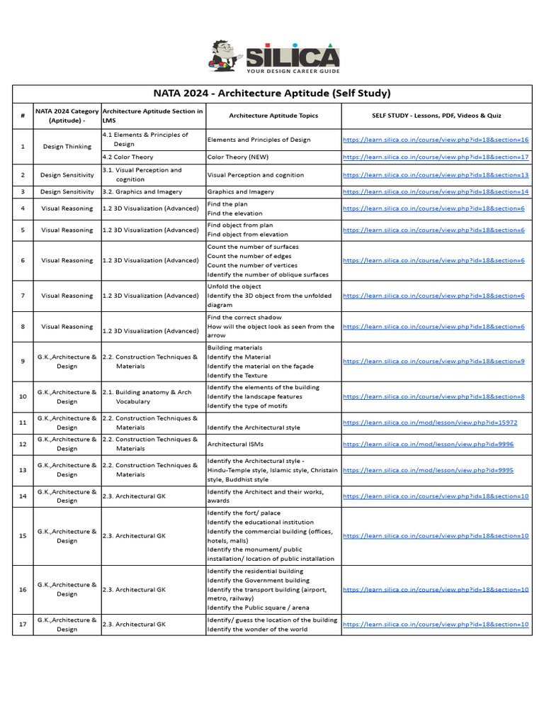 Nata 2024 Self-Study PDF | PDF | Design